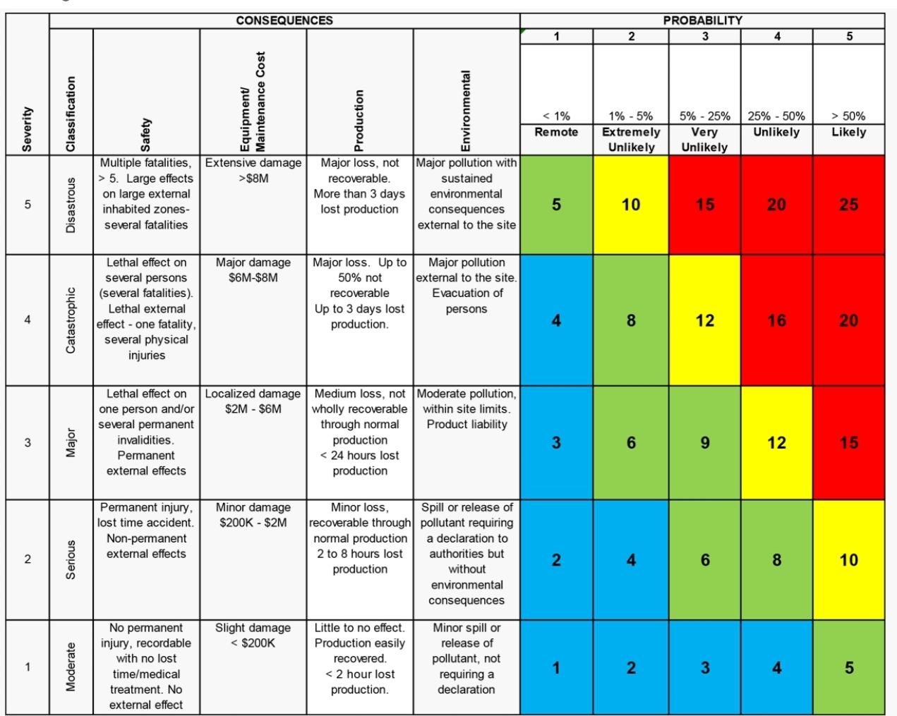 Optimizing Turnarounds in Three Steps - Software for Shutdown ...